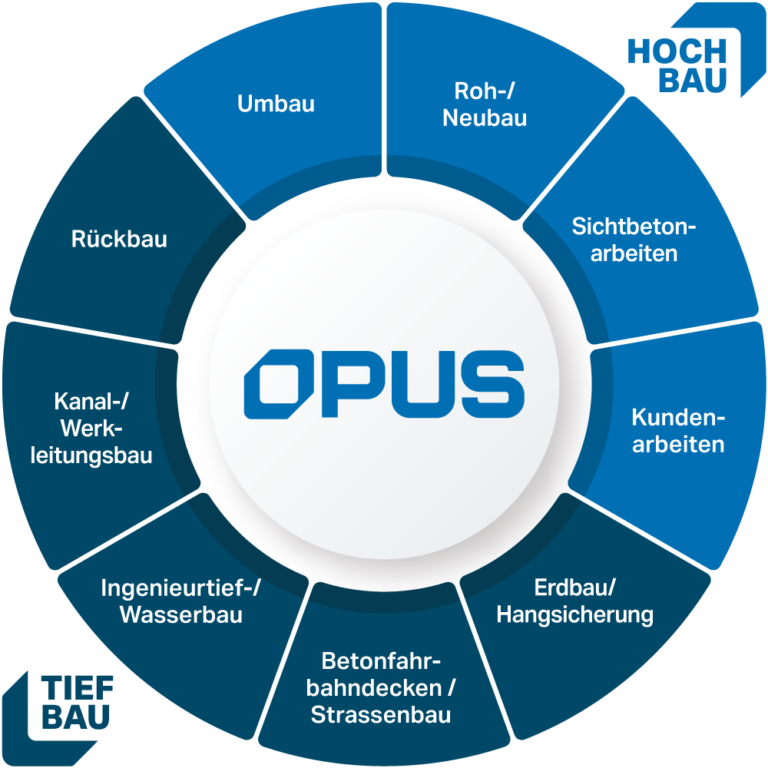 Ihr Spezialist für Hoch- und Tiefbau seit 120 Jahren | OPUS AG